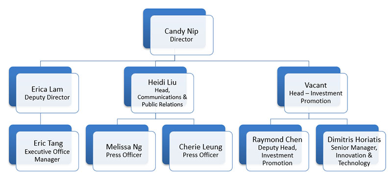 Organisation - Hong Kong Economic and Trade Office, New York